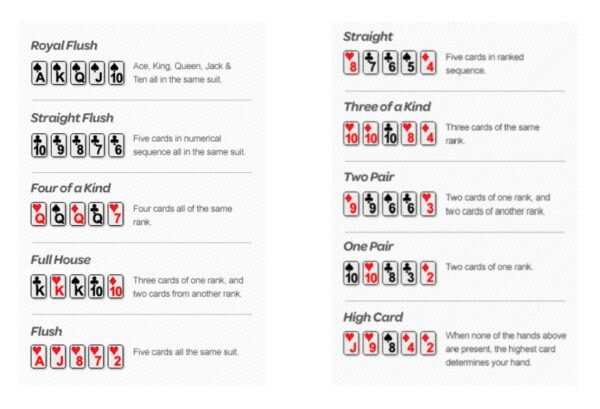 How To Play Pacific Poker Hold’em Lottery In Canada?