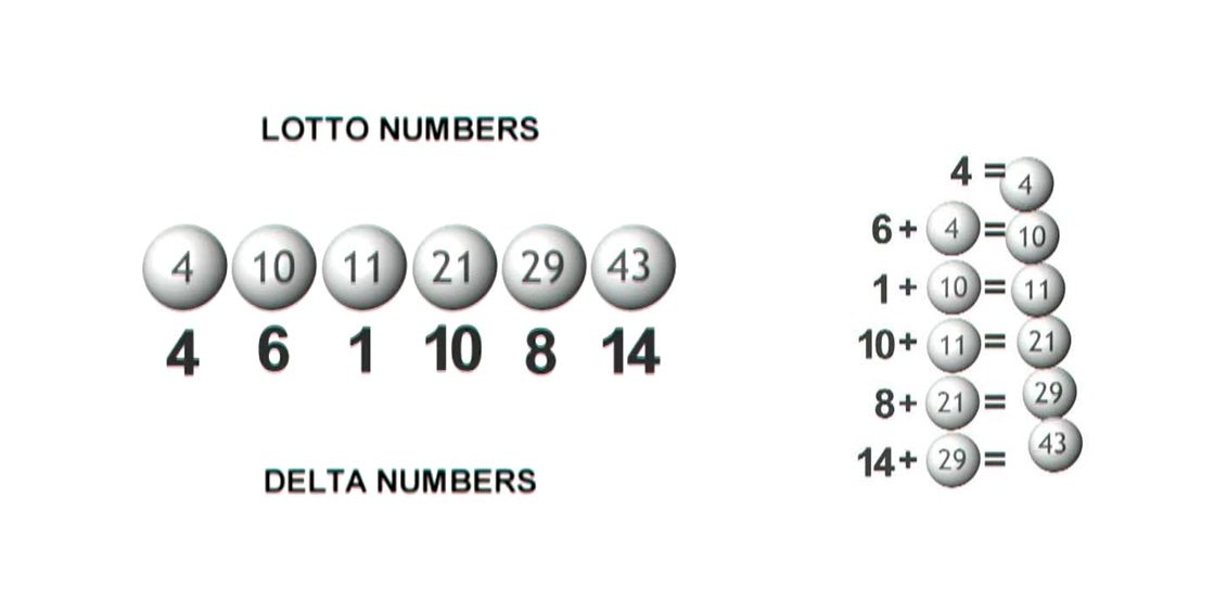 Lotto 6/49 - Find The Next Winning Numbers